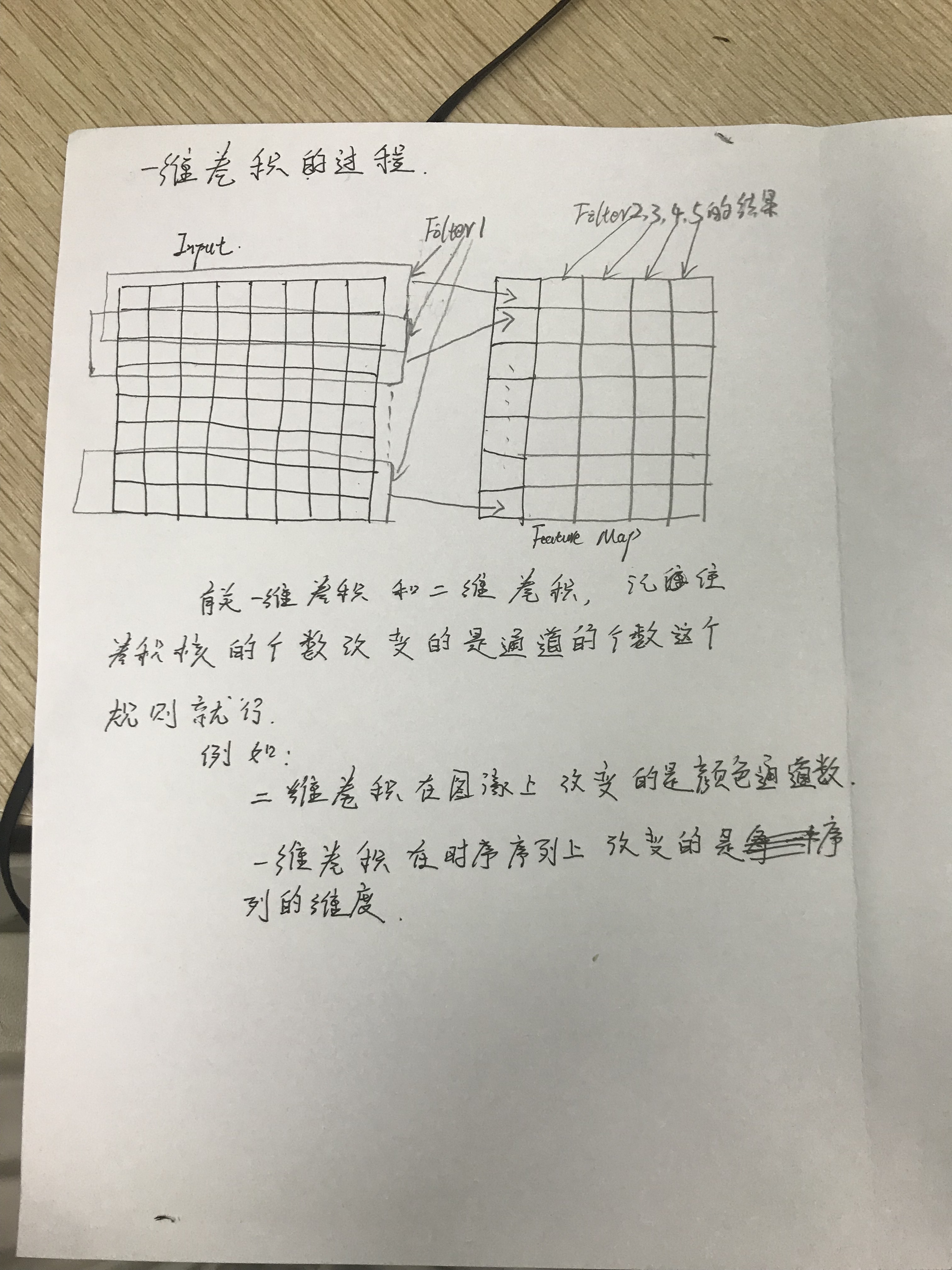 一维卷积过程示意图 一维卷积神经网络结构图 Csdn博客