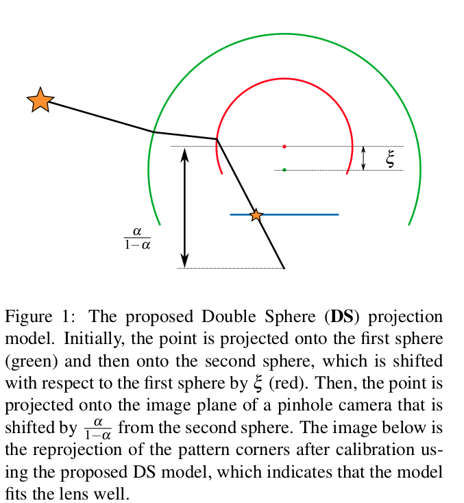 相机标定论文之"The Double Sphere Camera Model"-CSDN博客