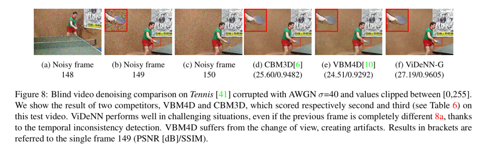 深盲视频去噪-ViDeNN: Deep Blind Video Denoising_686nnn-CSDN博客