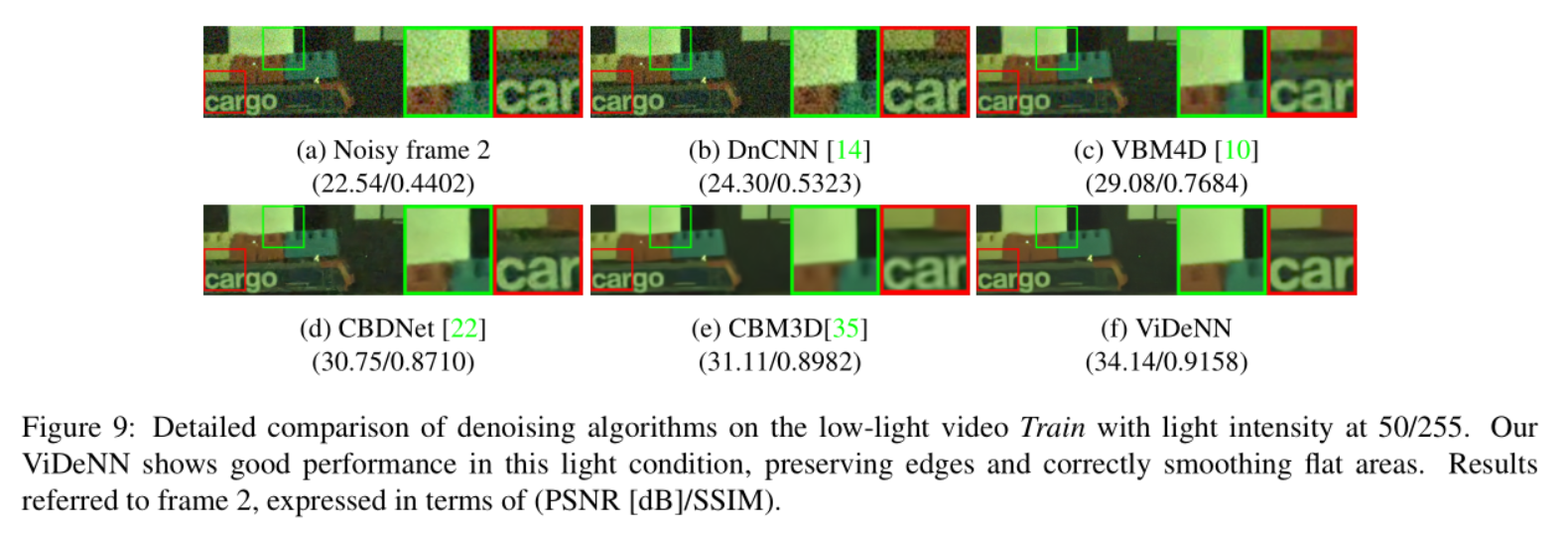深盲视频去噪-ViDeNN: Deep Blind Video Denoising_686nnn-CSDN博客