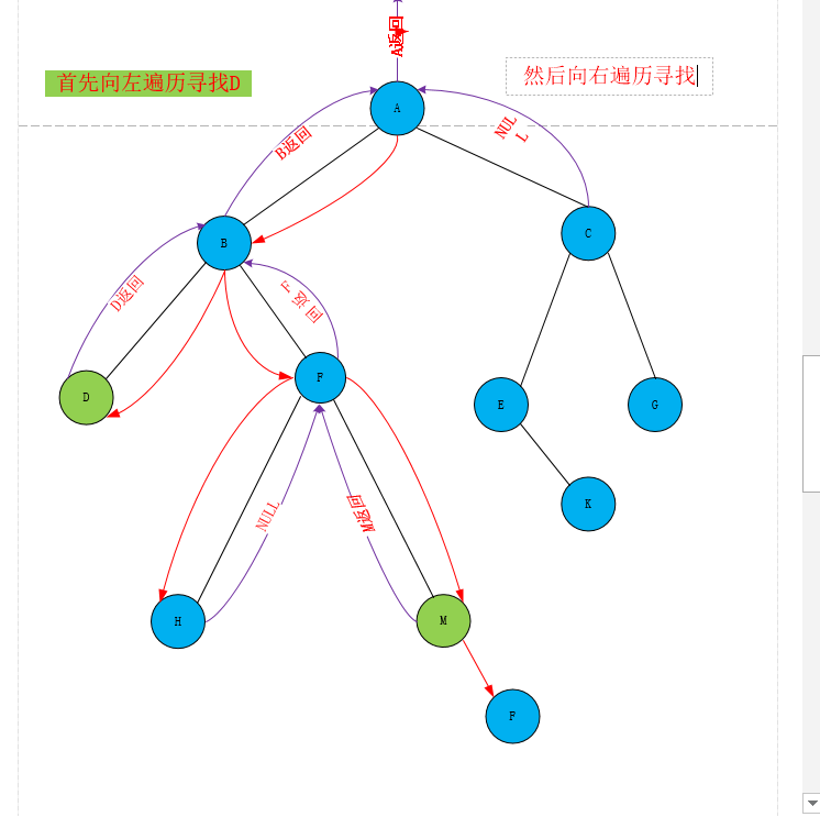 【数据结构】（二叉树）求二叉树中两个节点的最近公共祖先节点 递归andand非递归 二叉树的最近公共祖先 非递归实现 Go Csdn博客