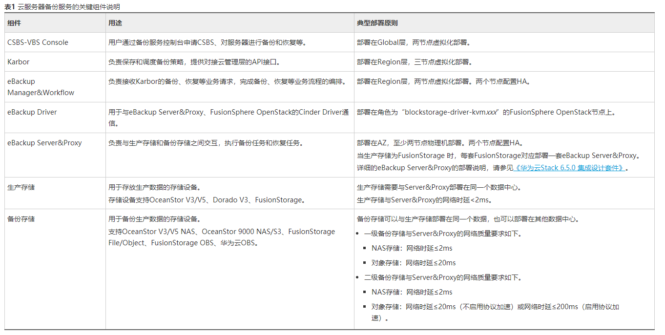 华为云面试指南—FusionCloud_external-api-CSDN博客