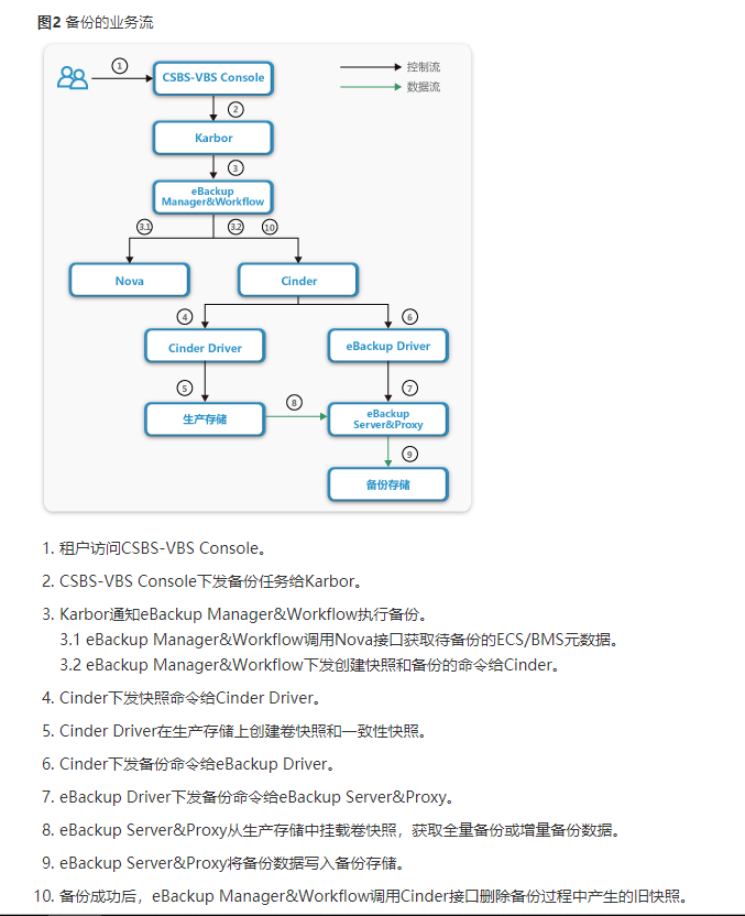 华为云面试指南—FusionCloud_external-api-CSDN博客