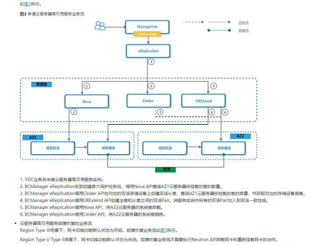 华为云面试指南—FusionCloud_external-api-CSDN博客