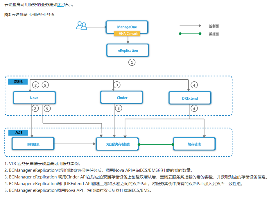 华为云面试指南—FusionCloud_external-api-CSDN博客
