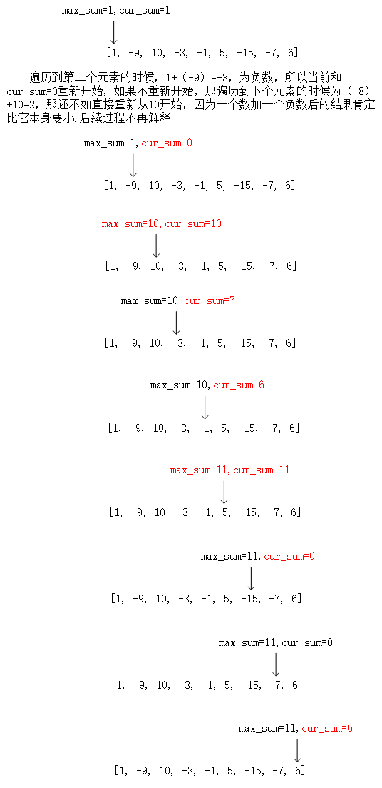 连续子串最大和——python实现 Zlin的博客 Csdn博客 
