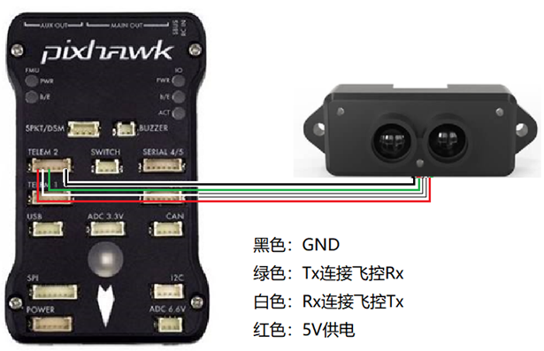 TFmini在开源飞控pixhawk上的应用_tf-mini pix-CSDN博客