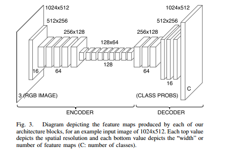 【语义分割】ERFNet -- Efficient Residual Factorized ConvNet for Real-time Semantic Segmentation_non ...