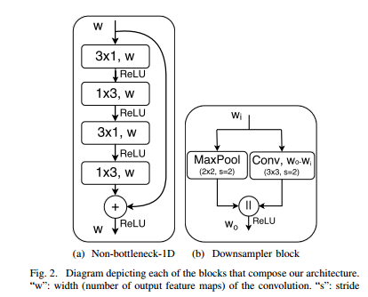 【语义分割】ERFNet -- Efficient Residual Factorized ConvNet for Real-time Semantic Segmentation_non ...