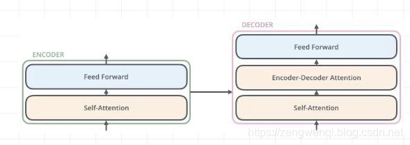 Llm 自然语言处理 Transformer实现二transformer Feedforward Neural Network Csdn博客