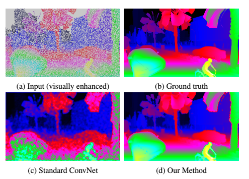 【三维深度学习】Sparse Convolutional Network 基于稀疏采样不变性的深度稠密重建_sparseconvnet-CSDN博客