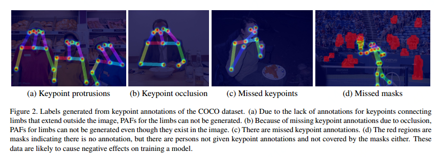 openpose改进策略_openpose关键点被遮挡-CSDN博客