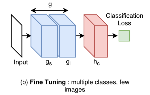 Learning Deep Features for One-Class Classification-CSDN博客