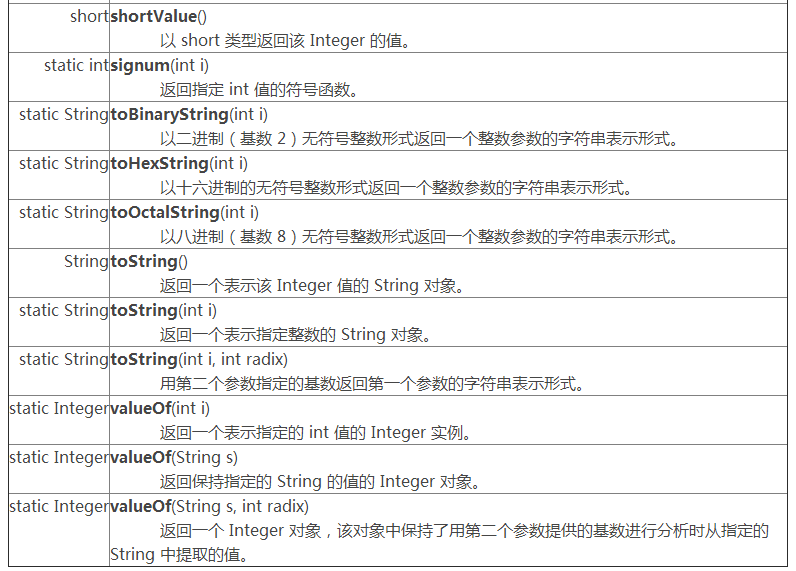 彻底让你明白 Integer 类和 int 基本数据类型的区别_integer m=10; integer m1=new integer(10);-CSDN博客
