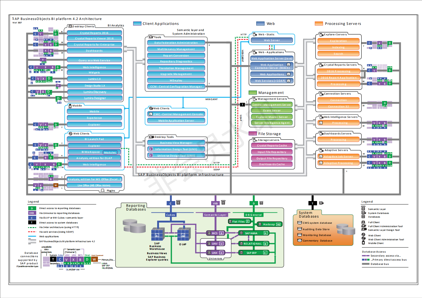 1、SAP BI概览-CSDN博客