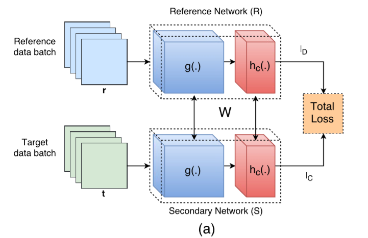 Learning Deep Features for One-Class Classification-CSDN博客