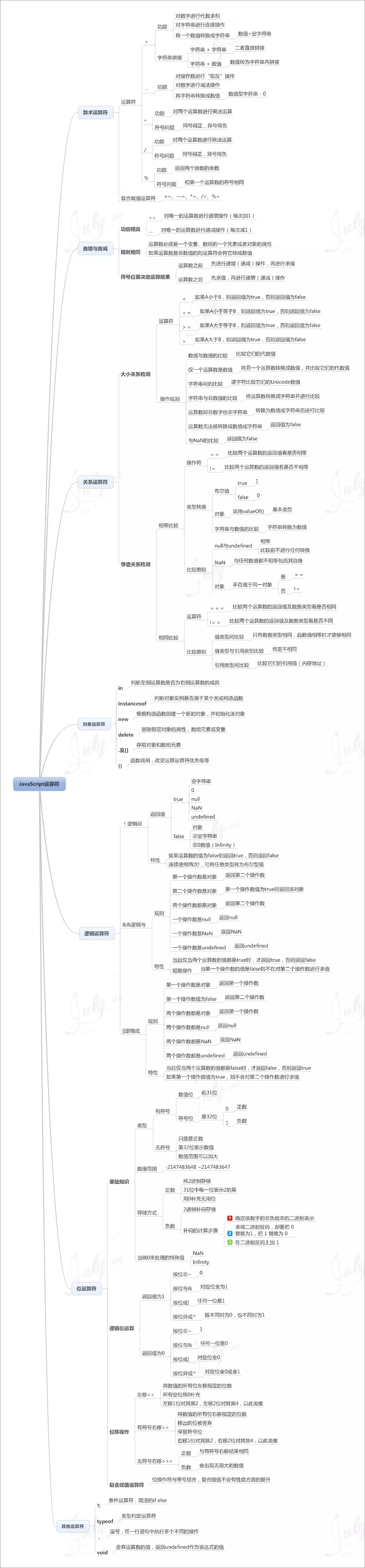 Web前端初学者学习javascript很吃力怎么办？到底该如何学习js？ 前端写js写的不好 Csdn博客