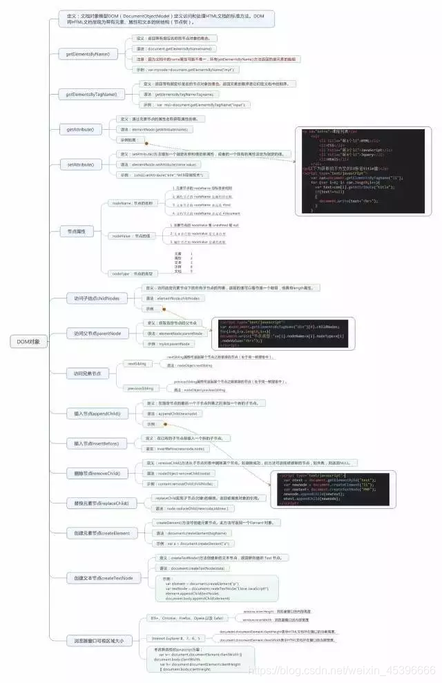 Web前端初学者学习javascript很吃力怎么办?到底该如何学习js? 前端写js写的不好 Csdn博客