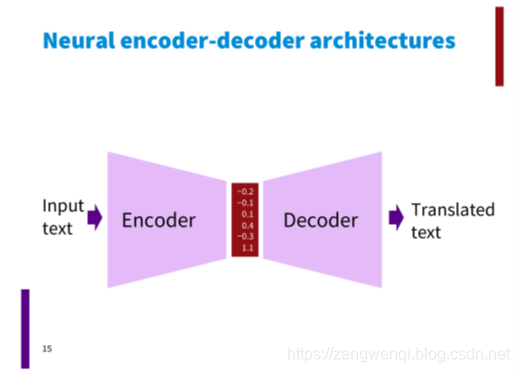 Llm 自然语言处理 Transformer实现二transformer Feedforward Neural Network Csdn博客