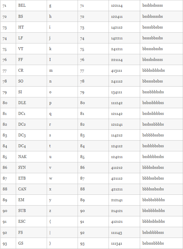 Code128 AUTO实现原理可以实现字母加数字混编_delphi code128 auto-CSDN博客