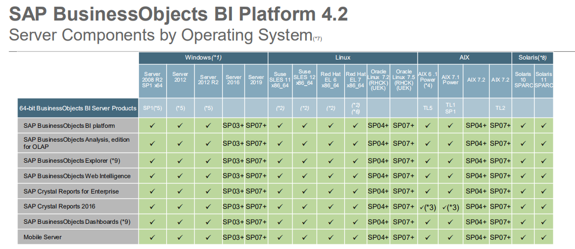 1、SAP BI概览_sap的bi_HiSuo的博客-CSDN博客