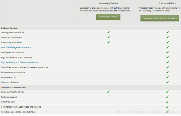 Mule的学习（一、mule的认知）_mule custom-transformer-CSDN博客