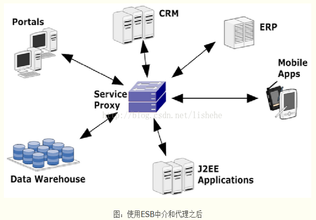Mule的学习（一、mule的认知）_mule custom-transformer-CSDN博客
