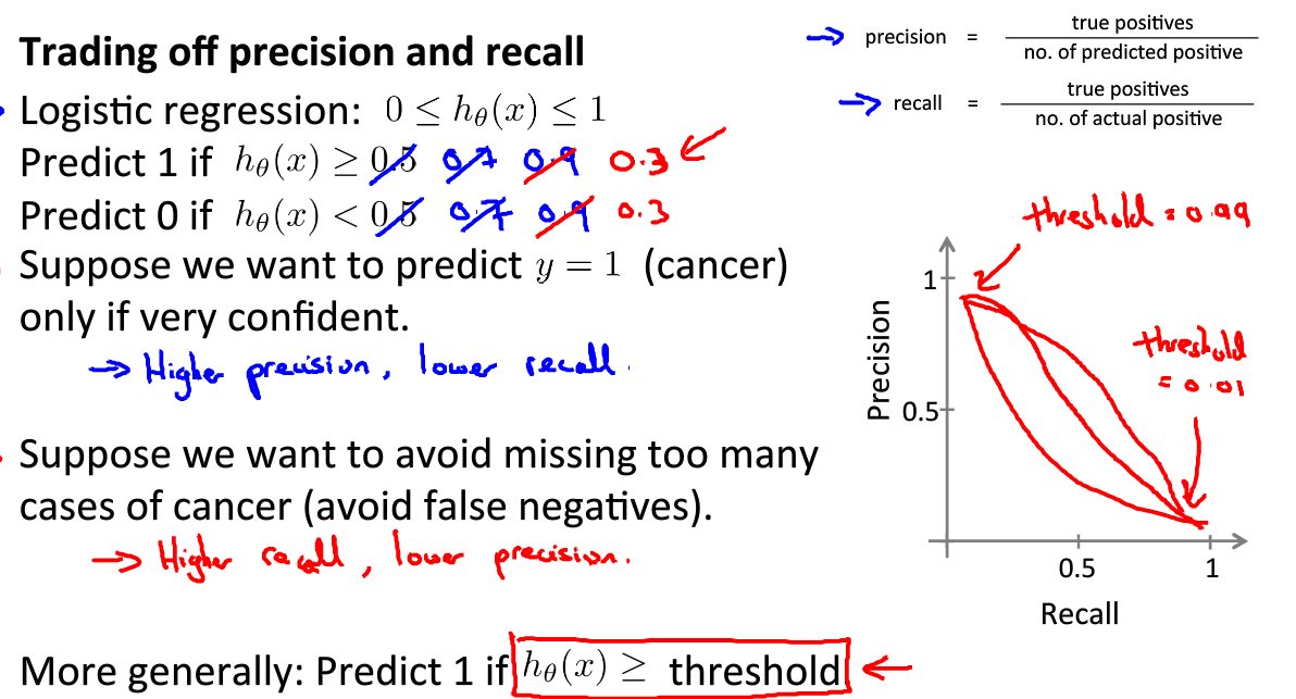 Bias/variance && Error metrics(误差度量)-CSDN博客