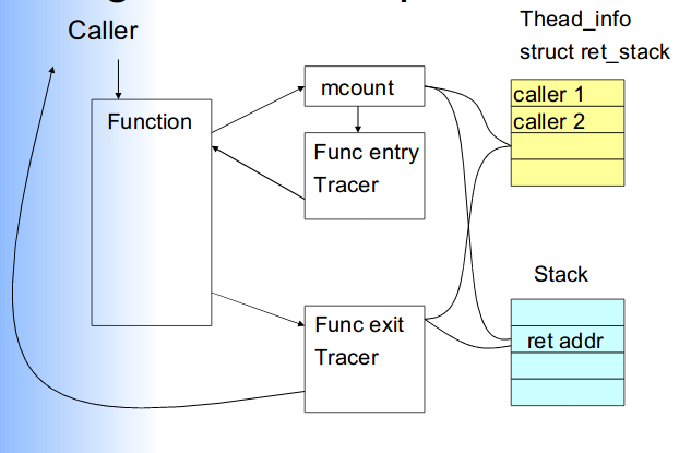 ftrace系统实现原理_ftrace-scheduleswitch tracer-CSDN博客