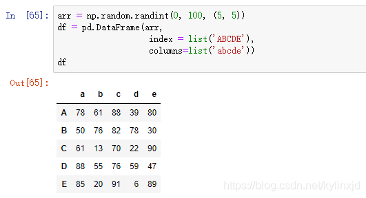 Pandas Dataframe索引操作dataframe如何显示某列的下标 Csdn博客