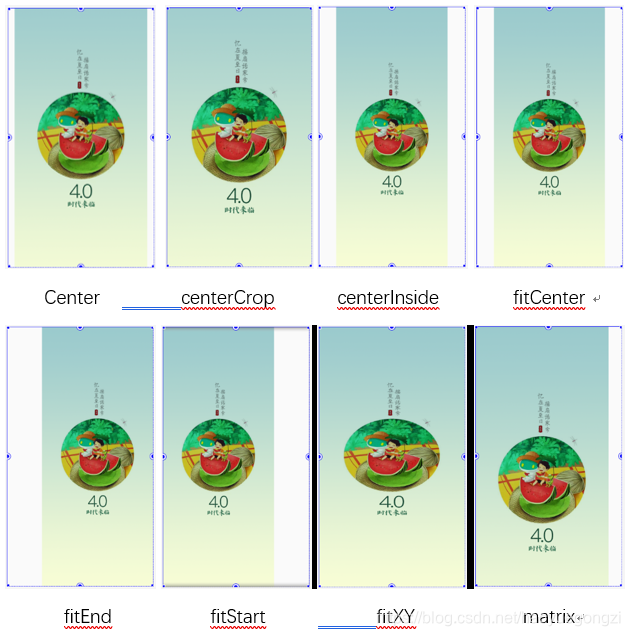 Imageview按照比例裁剪缩放图片,保持图片不变形失真imageview 按比例 Csdn博客