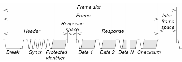 SENT的优点_标准sent和高速sent速率-CSDN博客