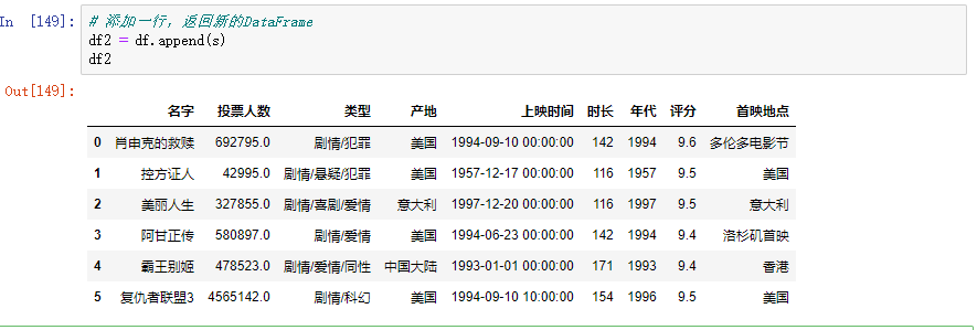 Padas Dataframe添加、删除、异常数据处理操作利用pandas的dataframe对象的各种数据对数据进行增加、修改、删除 Csdn博客 