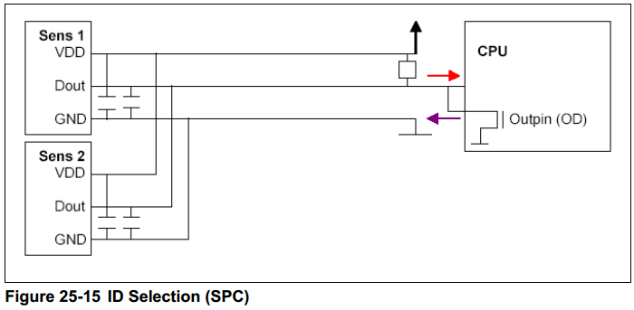 SENT的优点_标准sent和高速sent速率-CSDN博客