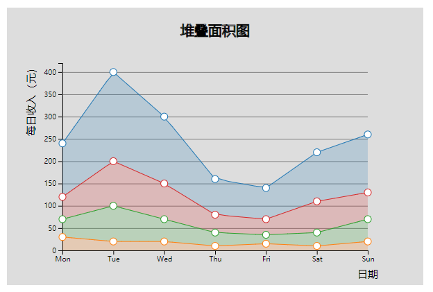 D3 二维图表的绘制系列（七）堆叠面积图_d3堆叠面积图-CSDN博客