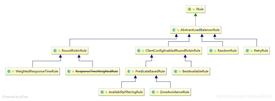 Springcloud之服务器请求负载均衡springcloudloadbalancerretryenabled Csdn博客