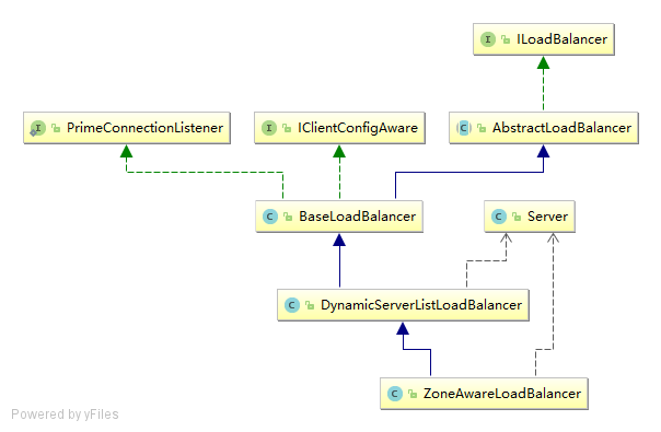 SpringCloud之服务器请求负载均衡_spring.cloud.loadbalancer.retry.enabled-CSDN博客