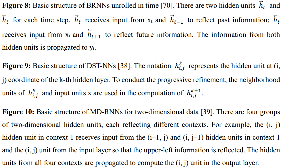 译文Deep Learning in Bioinformatics --深度学习在生物信息学领域的应用（2）_深度学习生物信息-CSDN博客