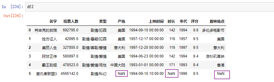 Padas Dataframe添加、删除、异常数据处理操作利用pandas的dataframe对象的各种数据对数据进行增加、修改、删除 Csdn博客