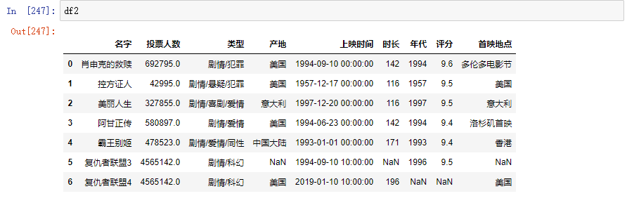 Padas Dataframe添加、删除、异常数据处理操作利用pandas的dataframe对象的各种数据对数据进行增加、修改、删除 Csdn博客
