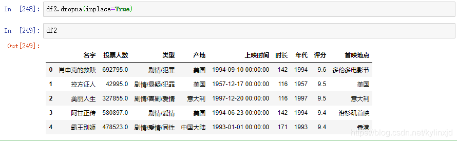 Padas Dataframe添加、删除、异常数据处理操作利用pandas的dataframe对象的各种数据对数据进行增加、修改、删除 Csdn博客