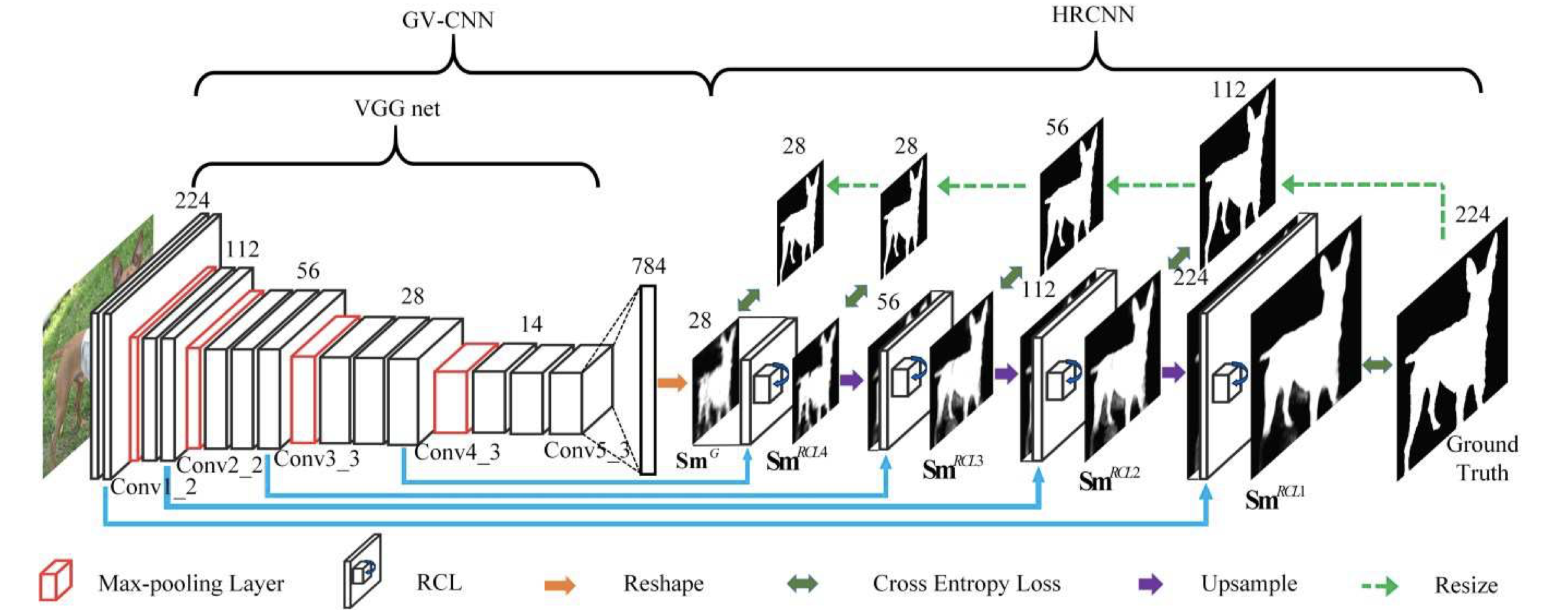 「论文阅读笔记」Deep Hierarchical Saliency Network for Salient Object Detection_dhsnet论文引用-CSDN博客