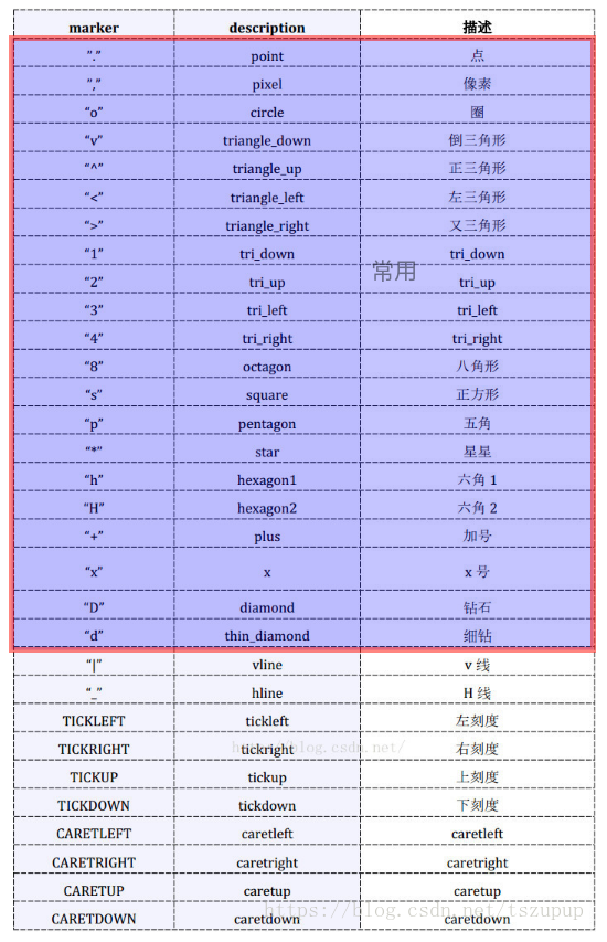 Python绘图matplotlibplot基础使用更新中pltplot画图设置纵坐标刻度 Csdn博客