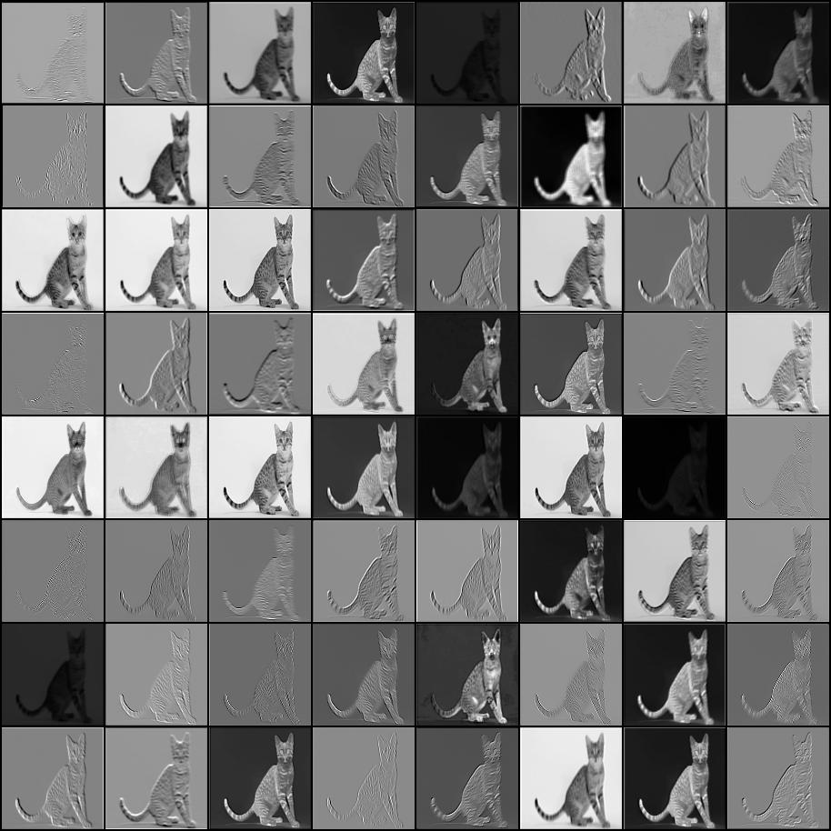 Pytorch预训练Resnet18特征图可视化_resnet18-imagenet.pth-CSDN博客