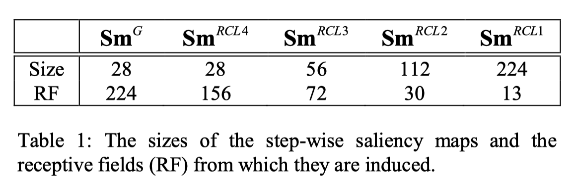 「论文阅读笔记」Deep Hierarchical Saliency Network for Salient Object Detection_dhsnet论文引用-CSDN博客