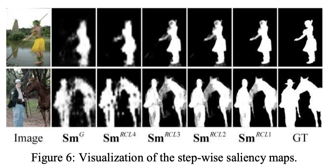 「论文阅读笔记」deep Hierarchical Saliency Network For Salient Object Detectiondhsnet论文引用 Csdn博客 