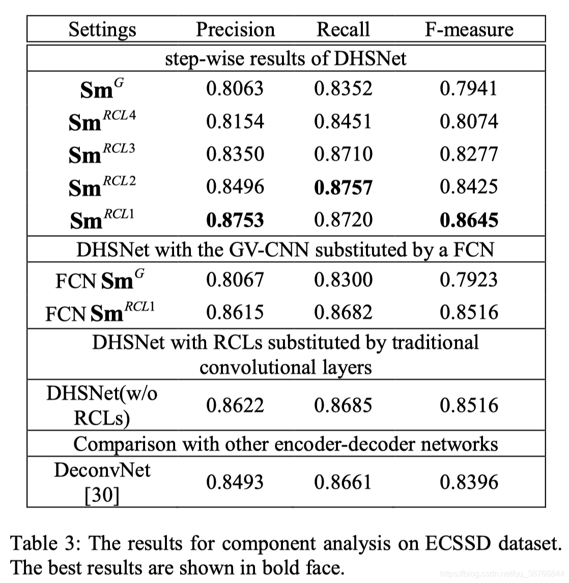 「论文阅读笔记」deep Hierarchical Saliency Network For Salient Object Detectiondhsnet论文引用 Csdn博客 4086