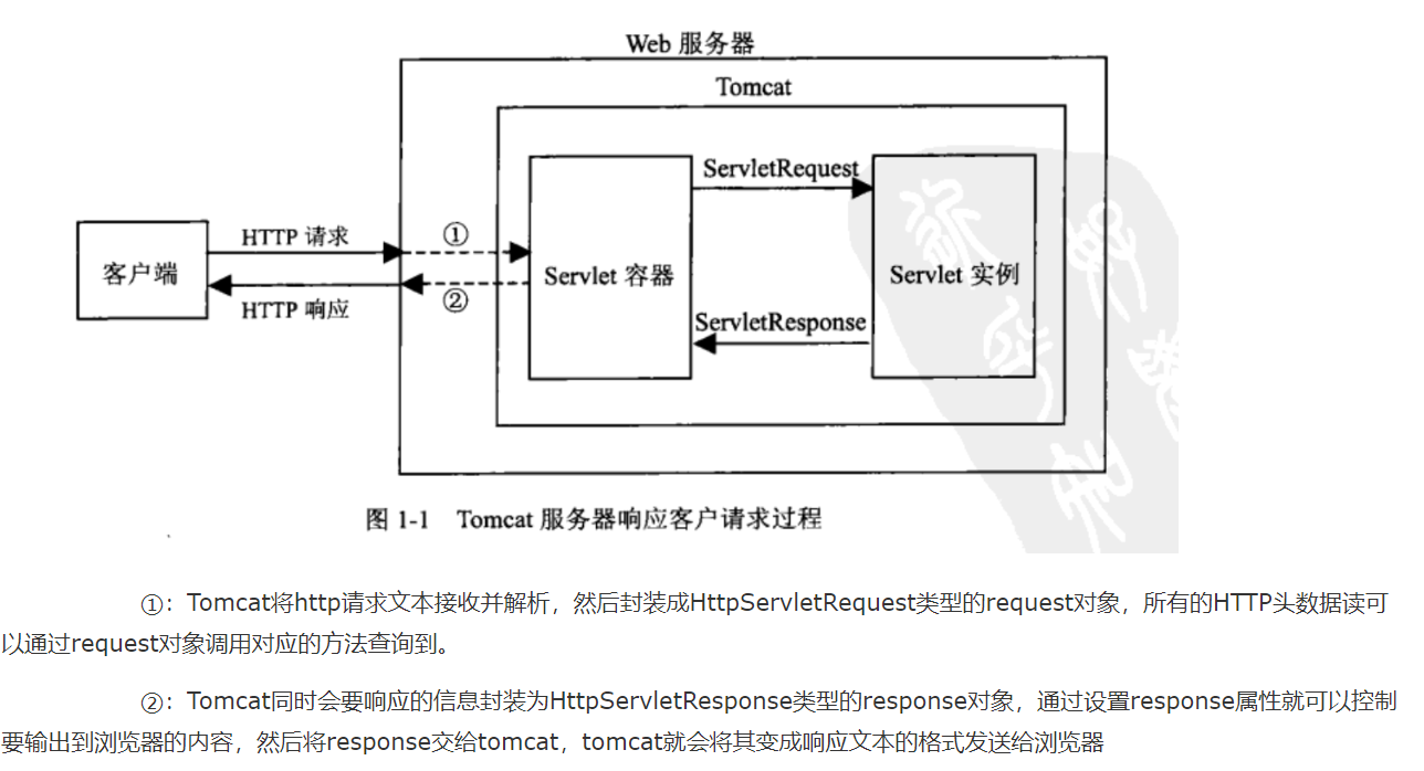 Servlet（生命周期、组成、执行原理）、tomcat和socket关系_java servelet 和tomcat, jetty ...