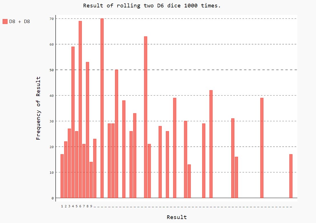 《Python编程从入门到实践》Chapter 15练习题_Flerken101的博客-CSDN博客