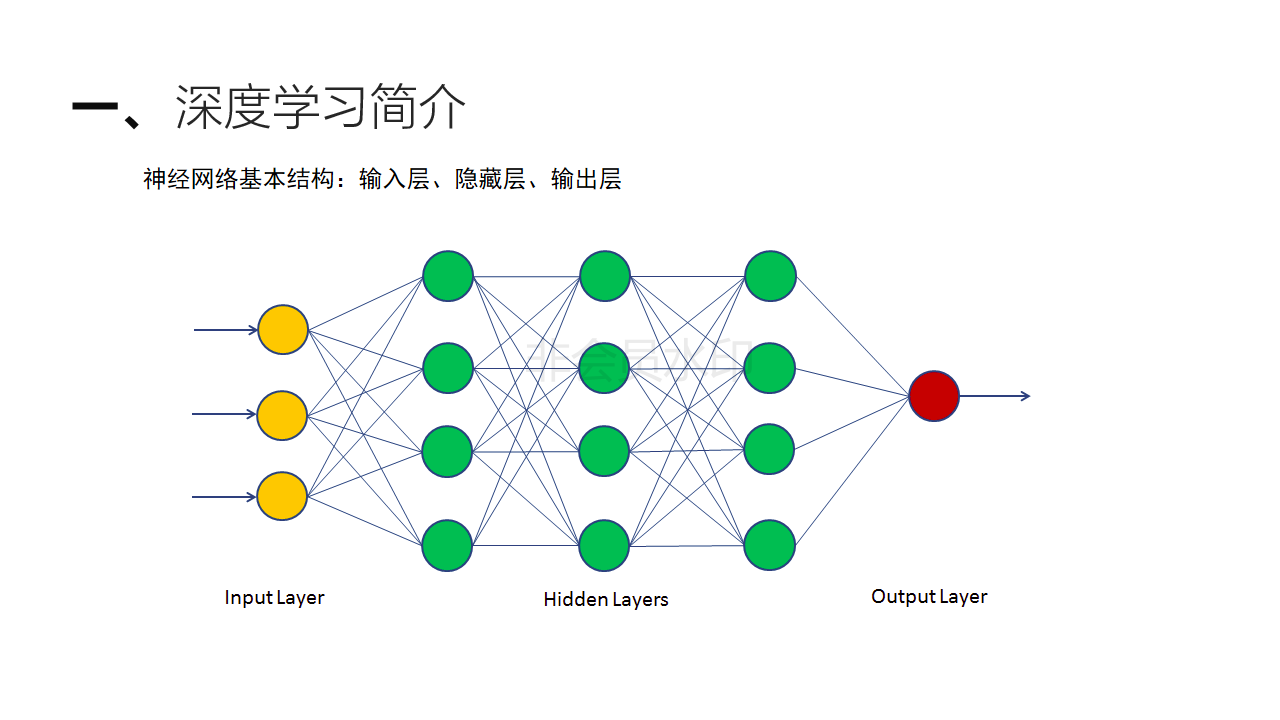 【深度学习 图像分类】基于深度学习的图像分类技术使用深度学习算法进行图像分类 Csdn博客 1840